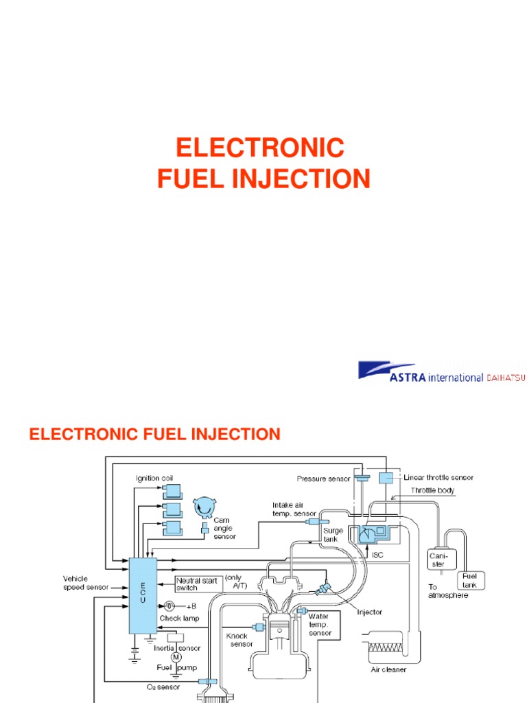 Efi - Basic | PDF