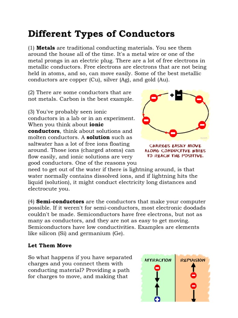 Different Types of Conductors | PDF | Electrical Resistivity And ...