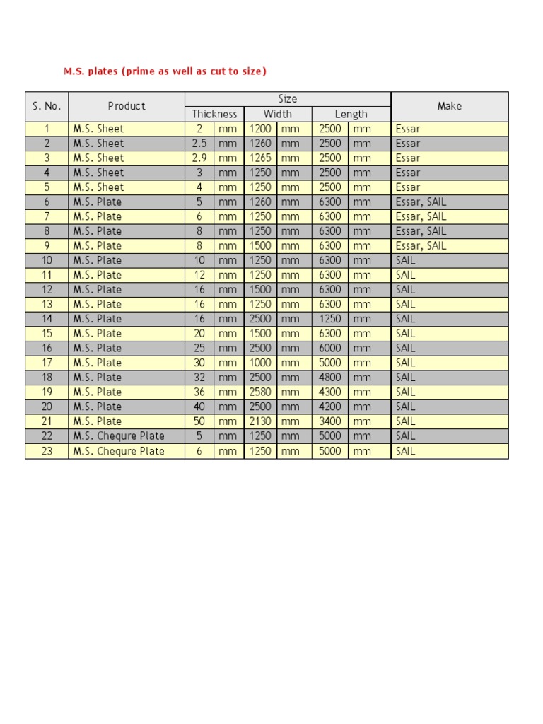 M.S. Plates (Prime As Well As Cut To Size) | PDF