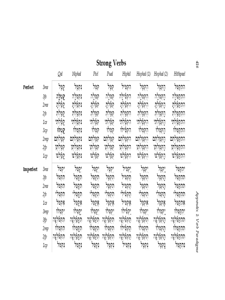 Hebrew Verbs Charts | PDF