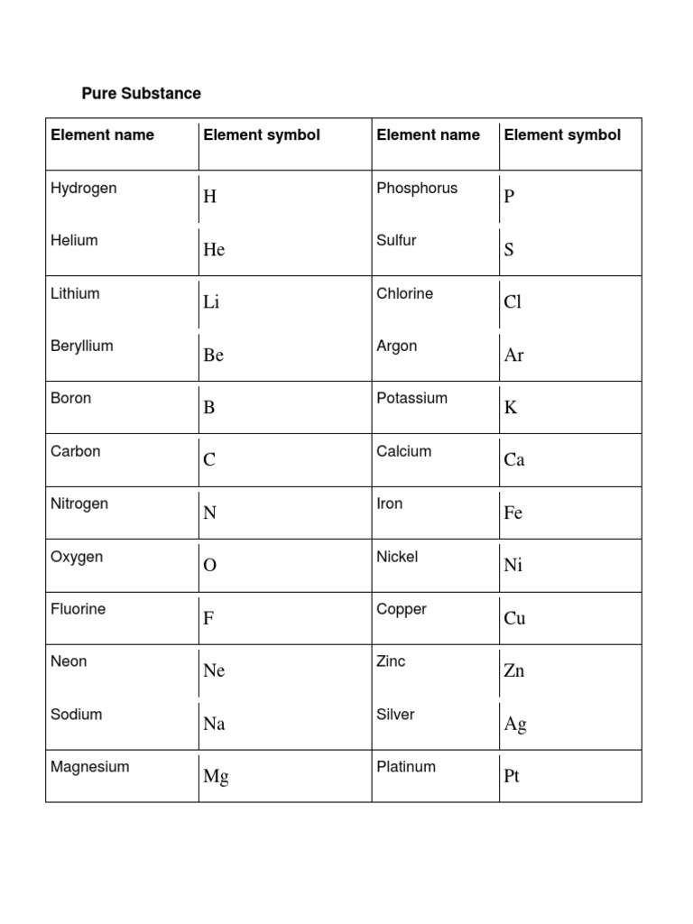 Pure Substance: Element Name Element Symbol Element Name Element Symbol ...