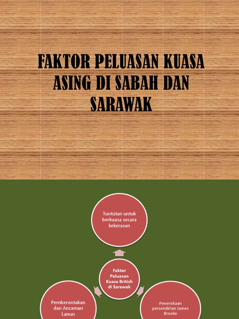 Faktor Peluasan Kuasa Asing Di Sabah Dan Sarawak | PDF