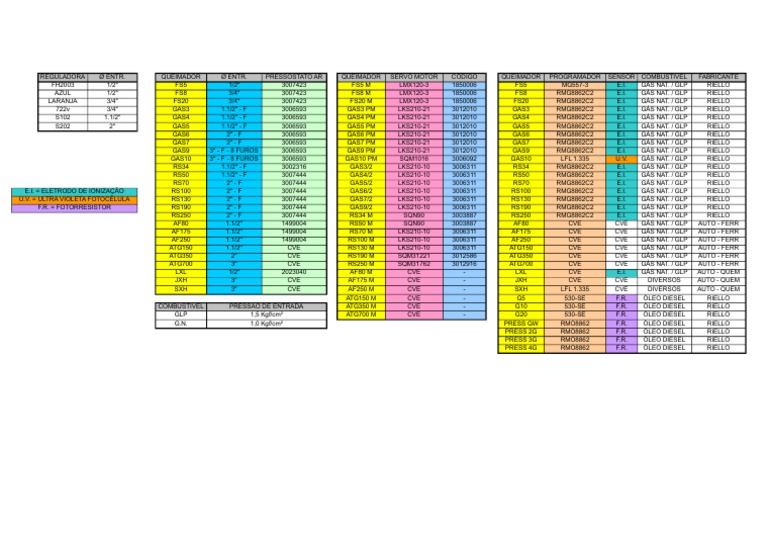 Lista de Componentes | PDF