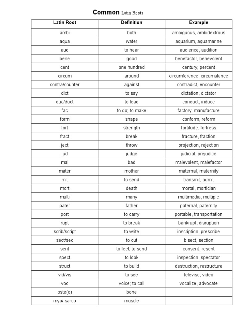 Latin Roots Chart | PDF | Animal Anatomy | Medical Specialties
