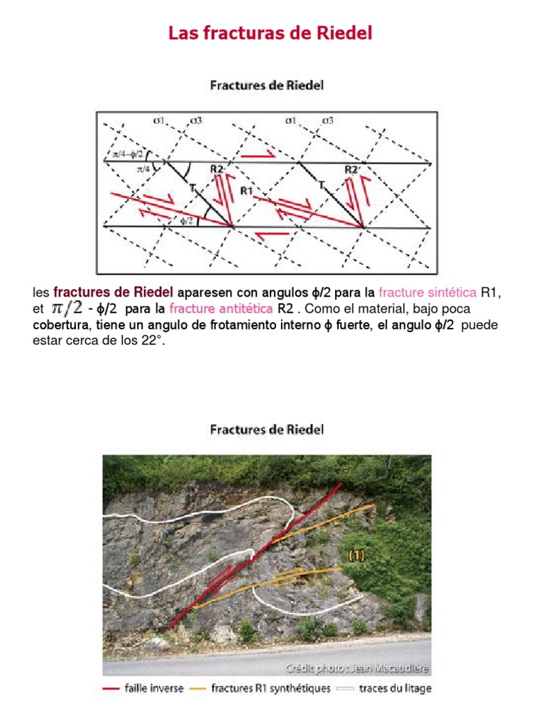 Fracturas de Riedel | PDF | Falla (geología) | Elipse