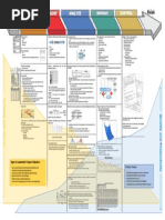 RRL Guide | PDF | Thesis | Theory