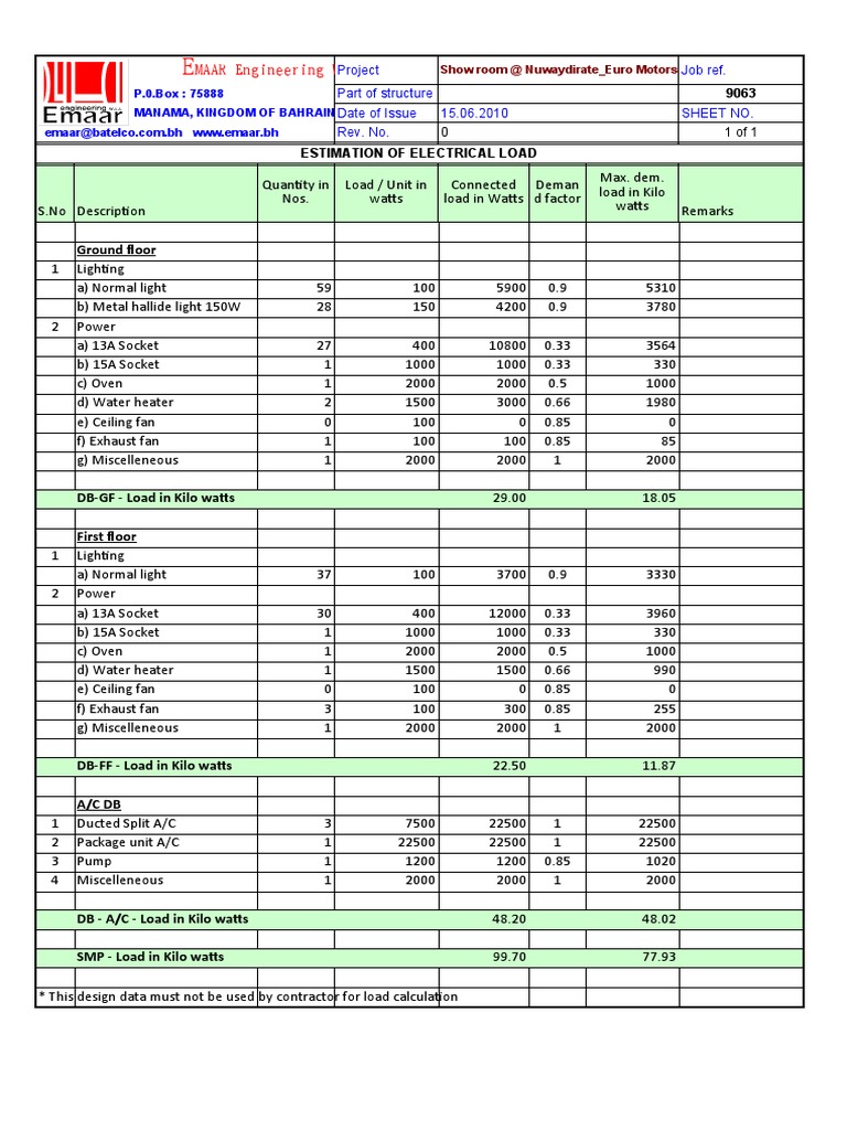 Load Summary 09063 | PDF | Electrical Engineering | Hvac