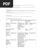 Borang Tp3 2015 English Version | Salary | Employment