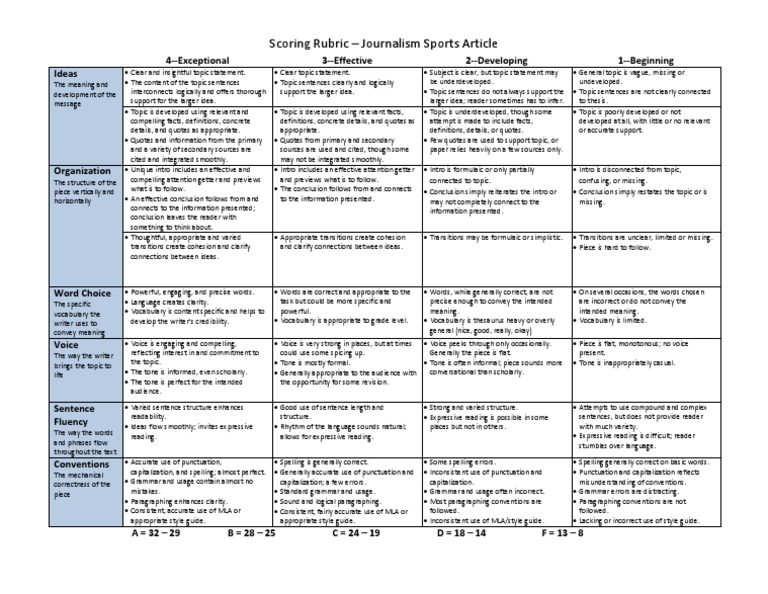 Sports Four Point Rubric | PDF | Vocabulary | Word