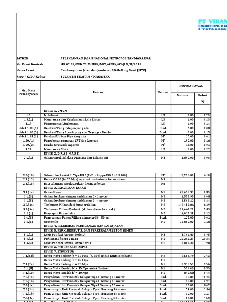 Lampiran 5 Rab | PDF