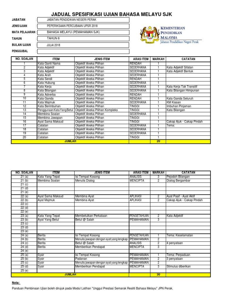 JSU Percubaan UPSR 2018 BM Pemahaman SJK | PDF