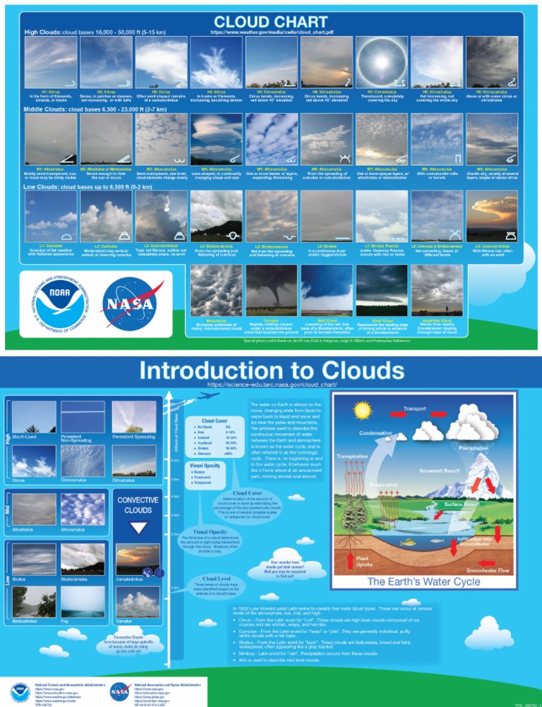 Cloud Chart | PDF