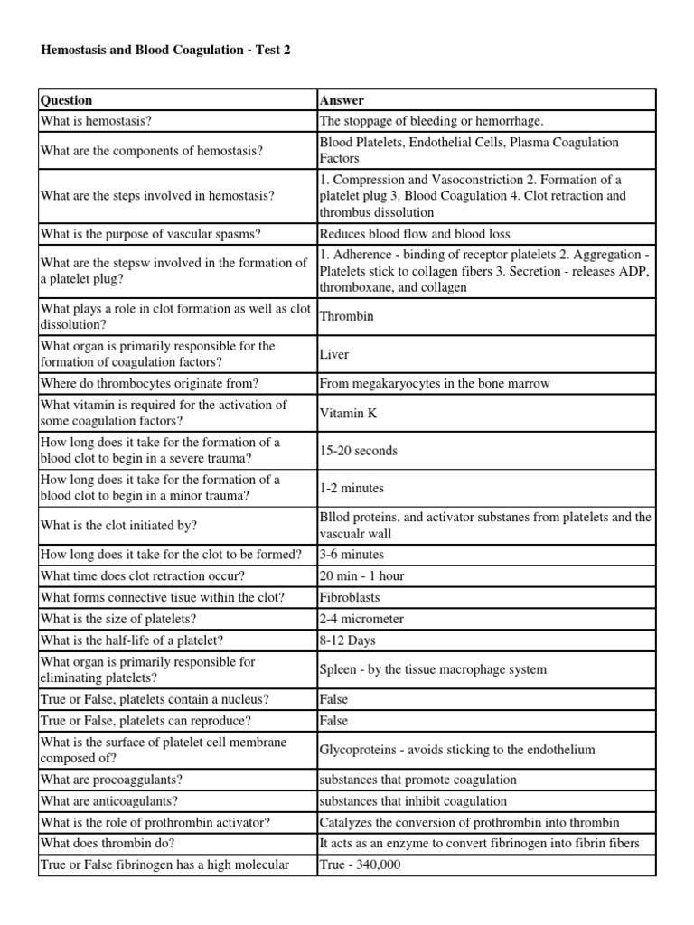Hemostasis and Blood Coagulation - Test 2 | PDF | Coagulation | Platelet