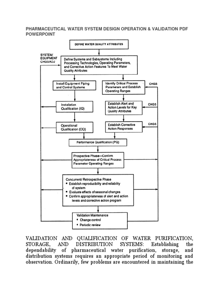 Pharmaceutical Water System Design Operation | PDF | Verification And ...