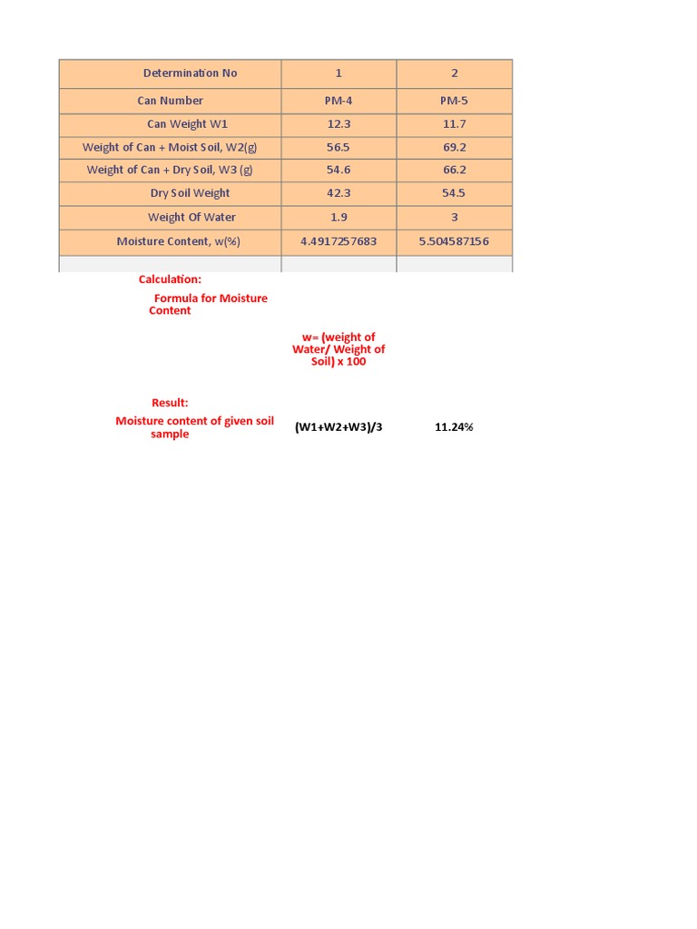 Calculation: Formula For Moisture Content W (Weight of Water/ Weight of ...
