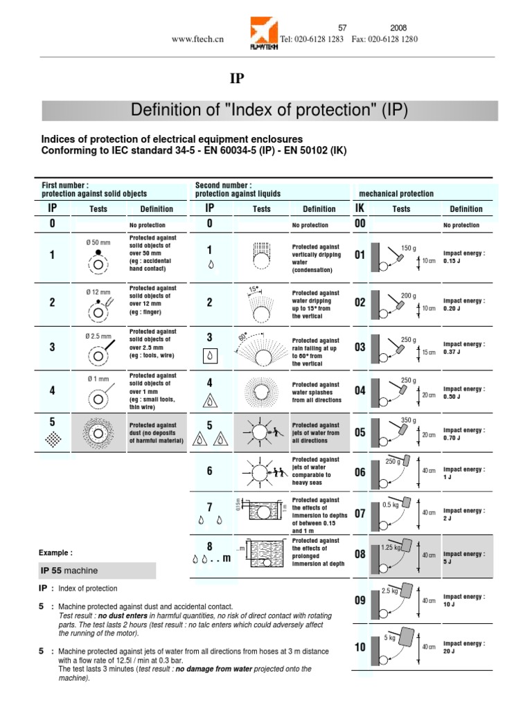Electrical Equipment Protection Guide | PDF