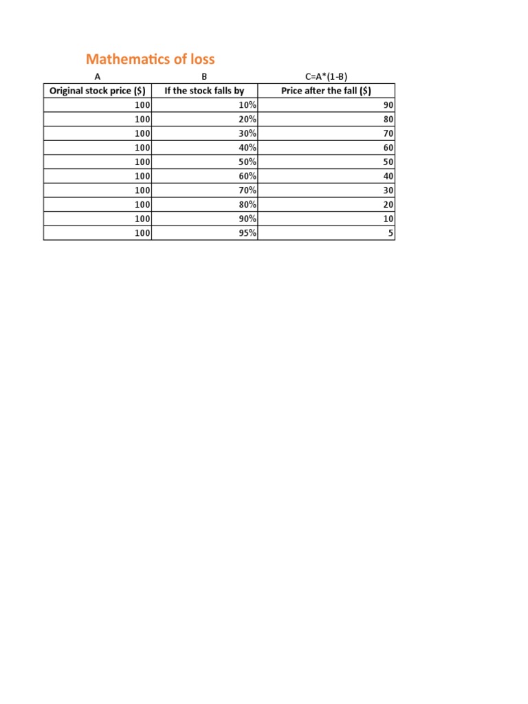 Mathematics of Loss Table | PDF | Financial Markets | Securities (Finance)