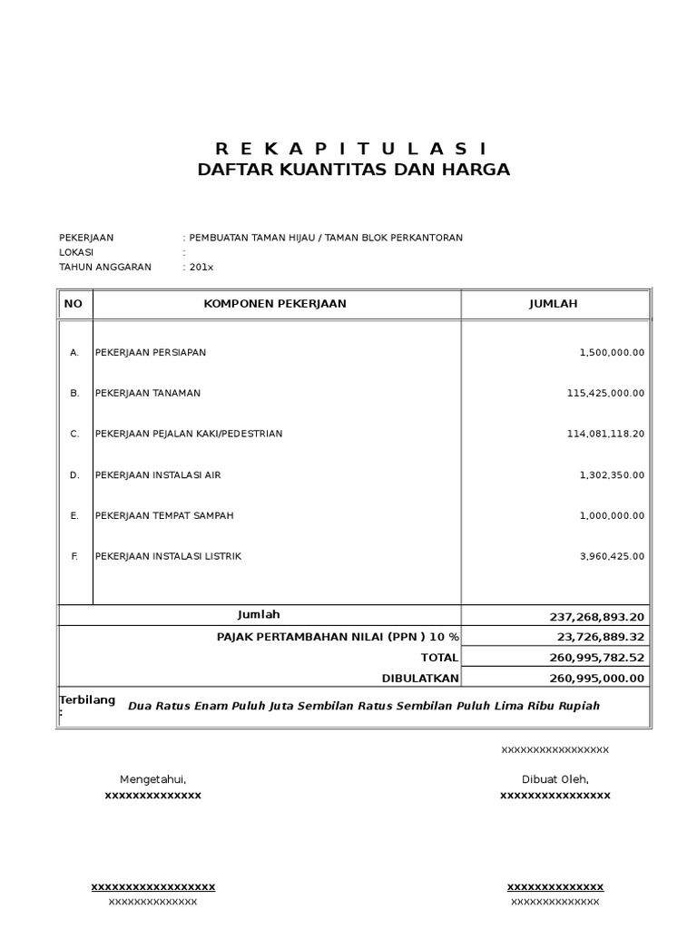 Rab Taman Kota 2 | PDF