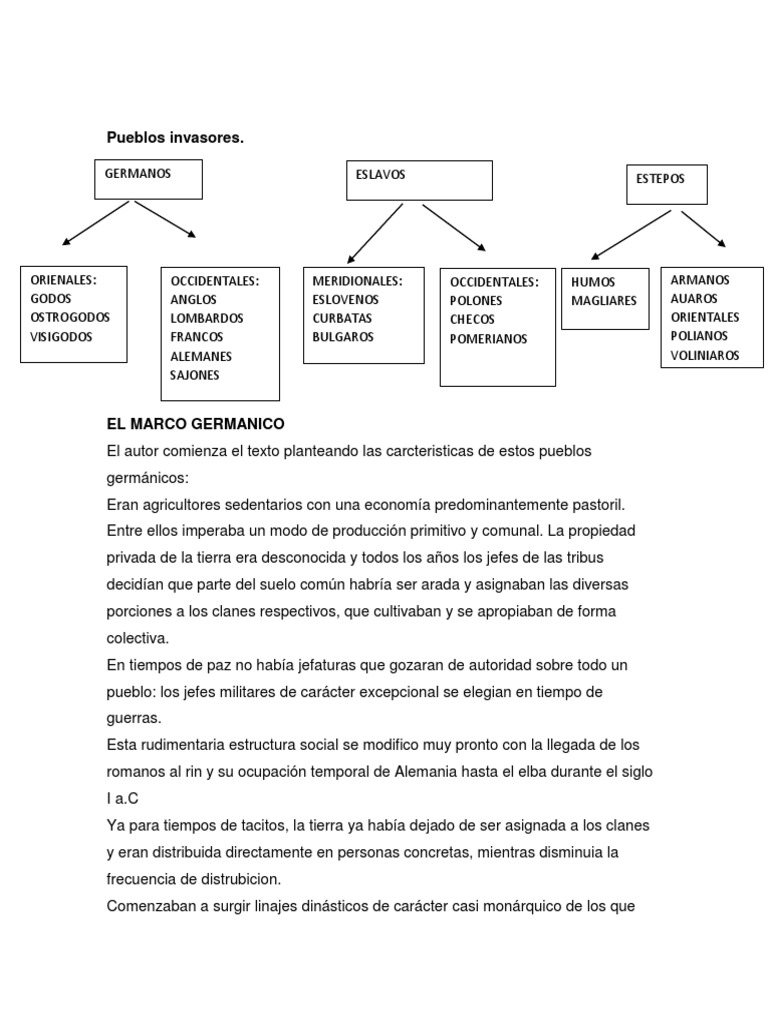 Invasiones Germánicas y Reinos Bárbaros | PDF | Pueblos germánicos ...