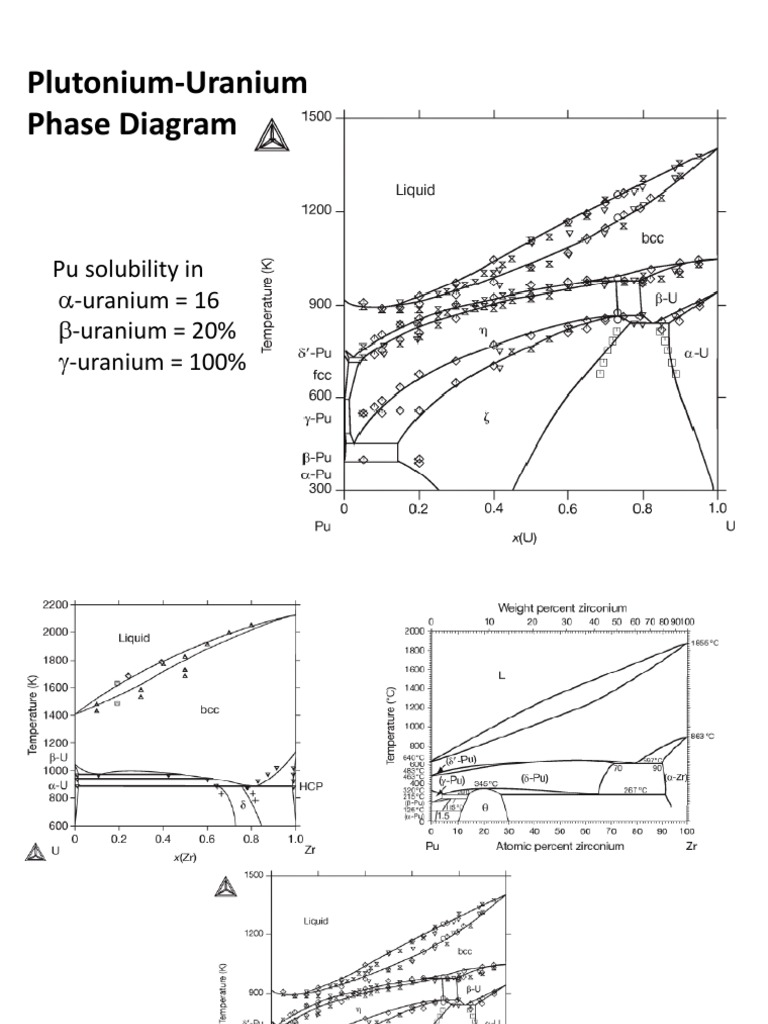 Plutonium-Uranium Phase Diagram: Pu Solubility in - Uranium 16 ...
