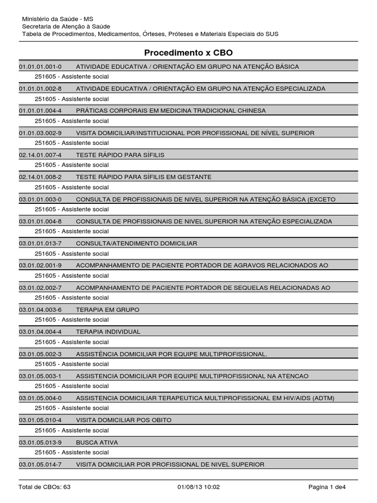 Procedimentos e Códigos de Procedimentos Básicos do SUS realizados por ... Procedimentos e Códigos de Procedimentos Básicos do SUS realizados por ...
