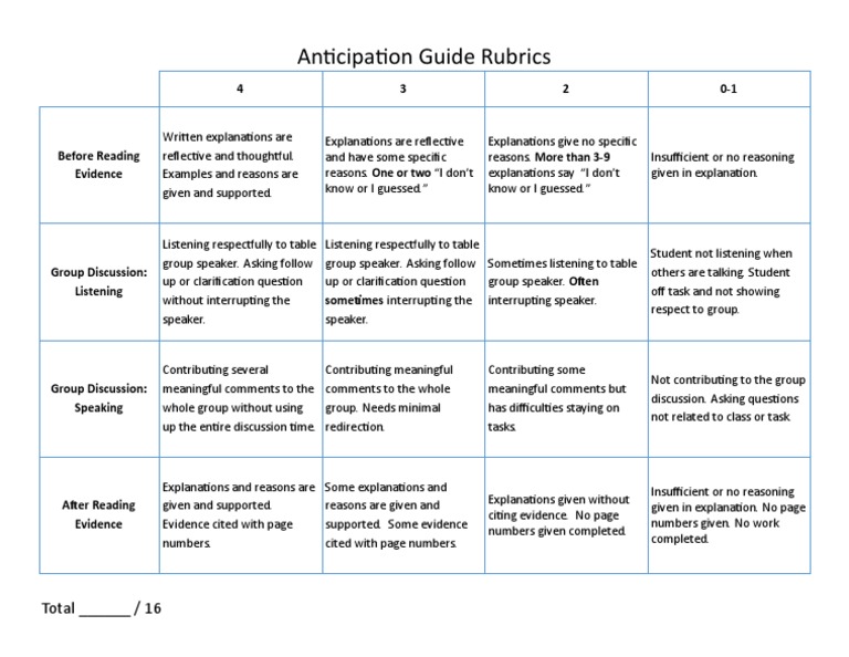 Rubric | PDF