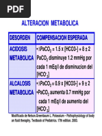 Ángulo de Louis | PDF | Tórax | Anatomía humana