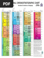 International Stratigraphic Chart PDF | PDF | Geologic Time Scale ...