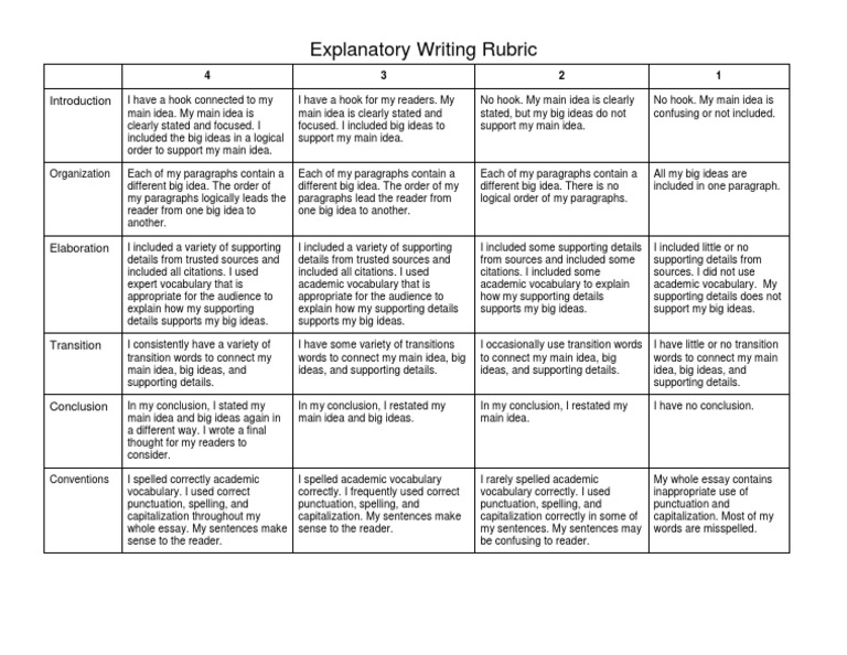 Explanatory Writing Rubric Joanne Brunetti | PDF | Vocabulary | Cognition