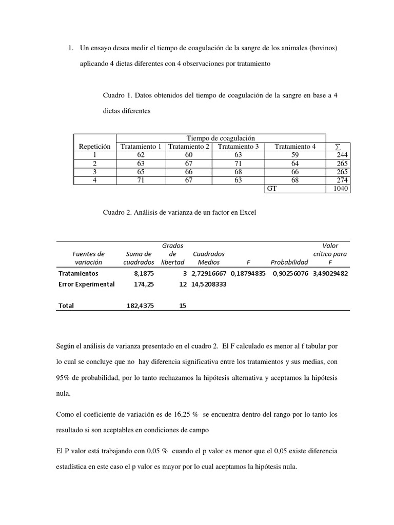 Ejercicios DCA en Excel | PDF | Análisis de variación | Estadísticas