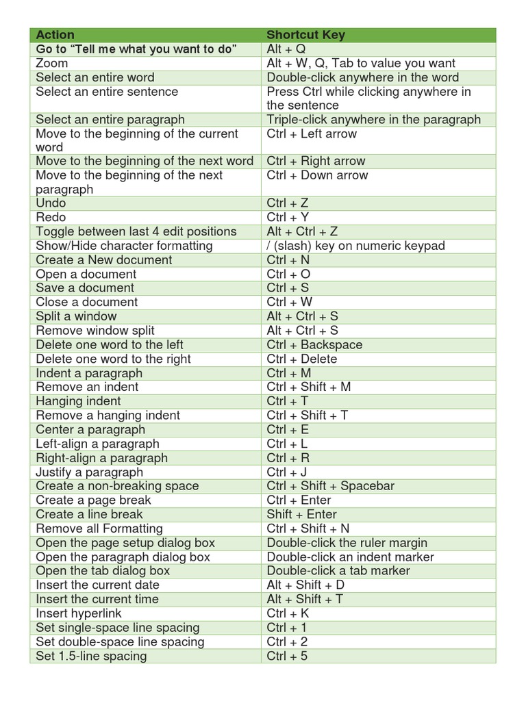 Action Shortcut Key | PDF | Control Key | Paragraph