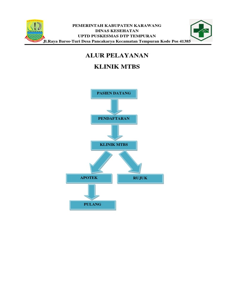 Alur Pelayanan Mtbs 1 | PDF