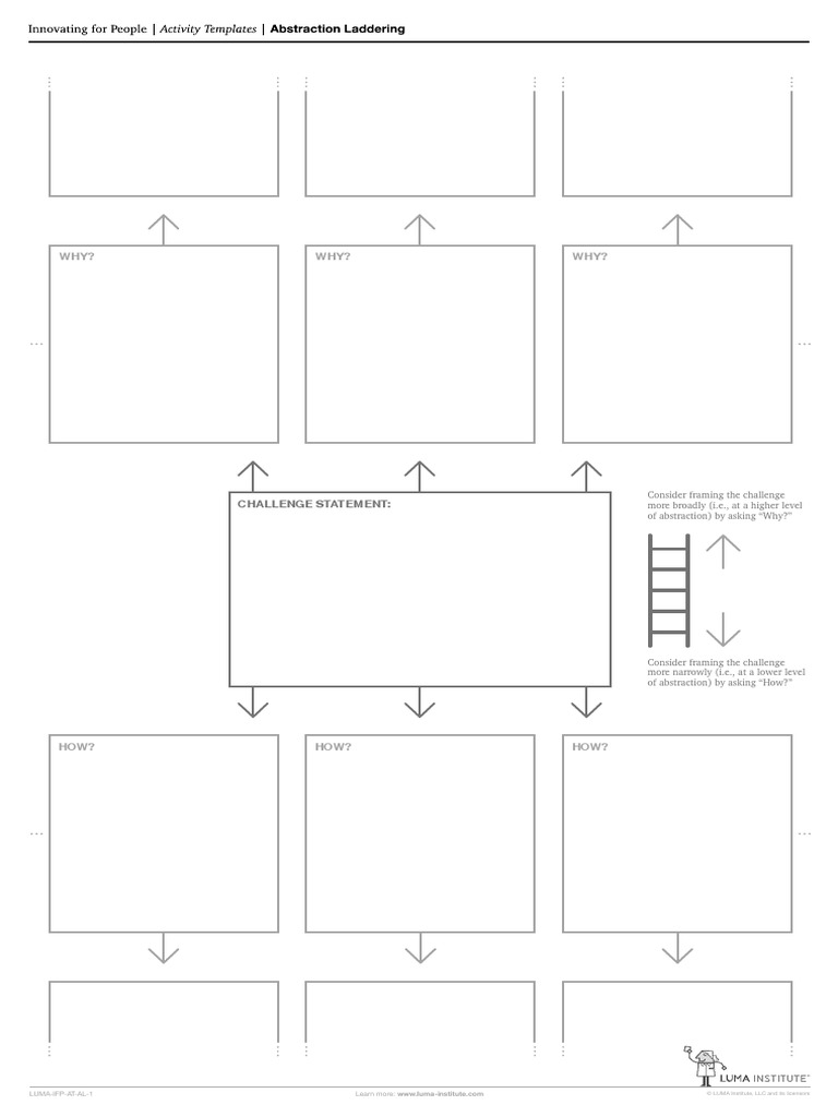 LUMA Abstraction Laddering 11x17 | PDF