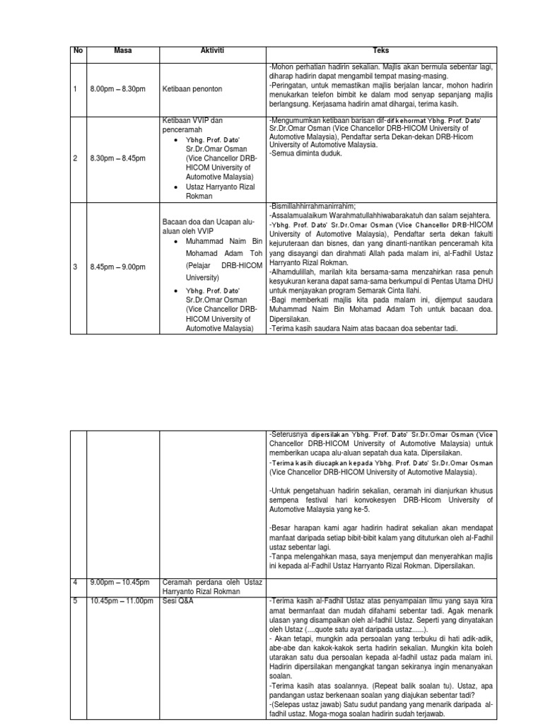 Teks Emcee - Ceramah | PDF