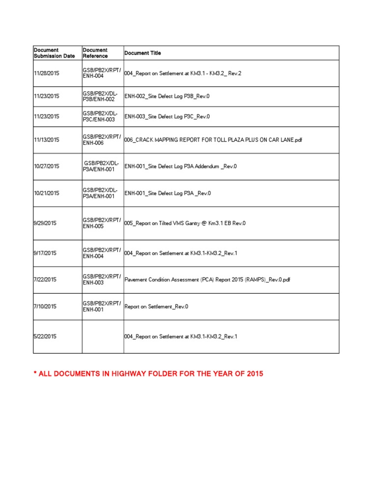Highway Missing Documents - 23rd July 2018 | PDF | Road Infrastructure ...