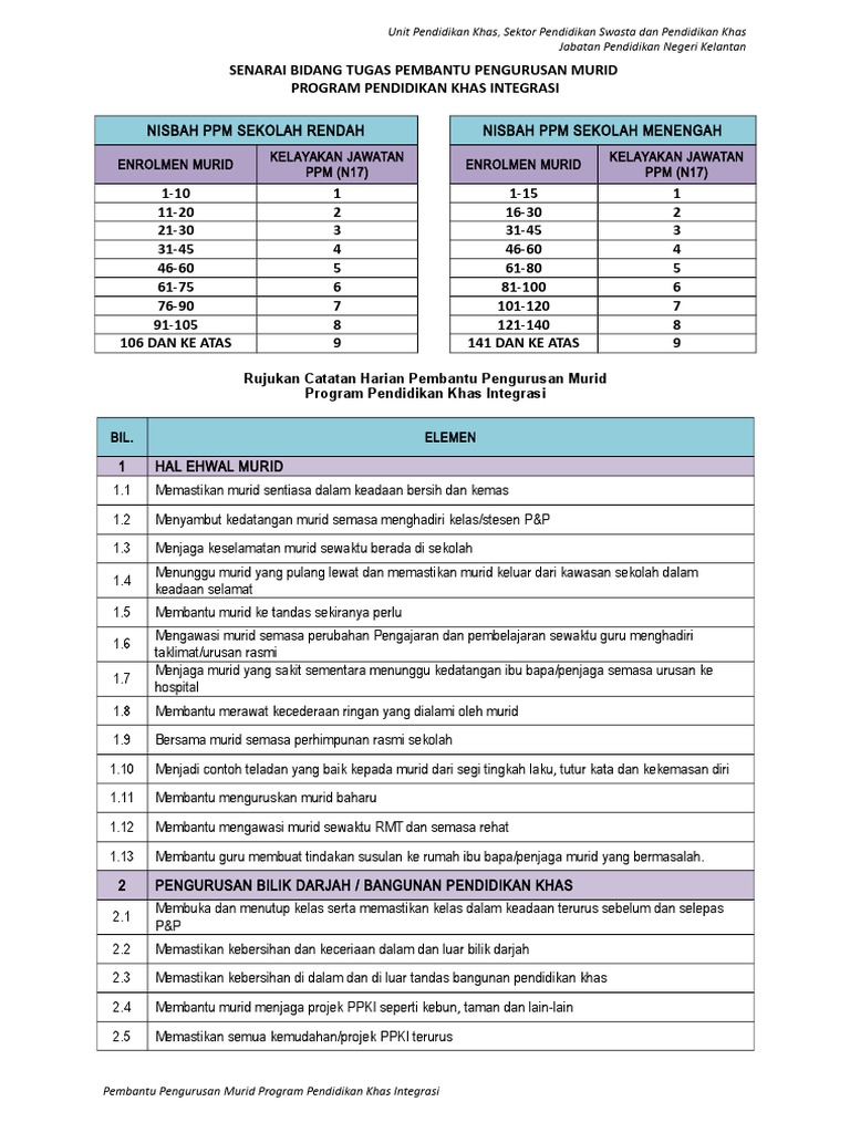 Bidang Tugas PPM | PDF