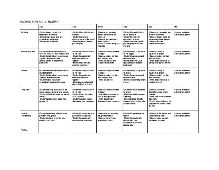 badminton skill rubric | Sports | Athletic Sports