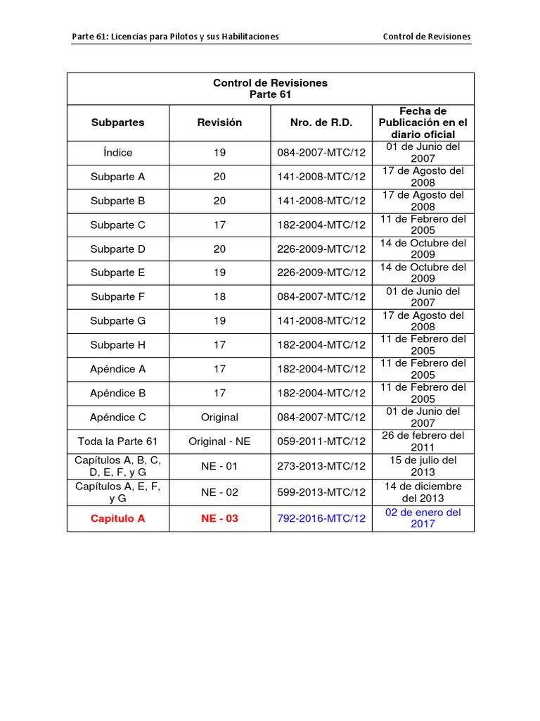 Rap 61 CTRL Rev | PDF | Ocio