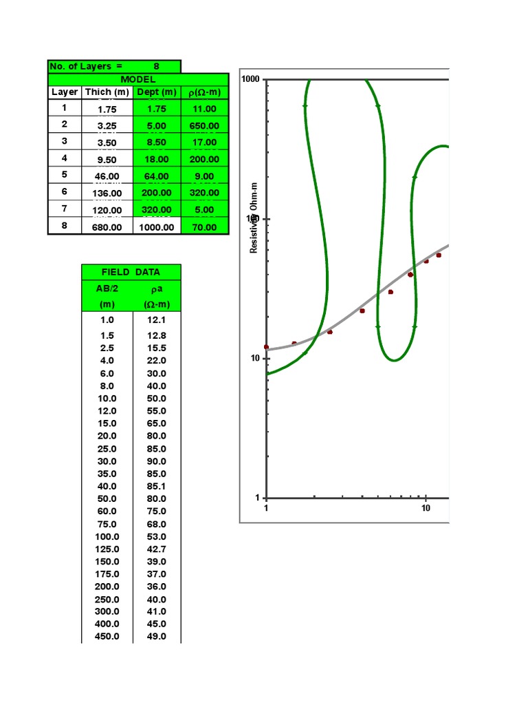 SEV Schlumberger Interpretation | PDF | Computer Engineering | Computing