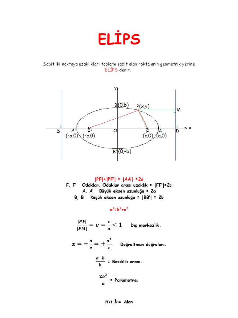 Elips | PDF