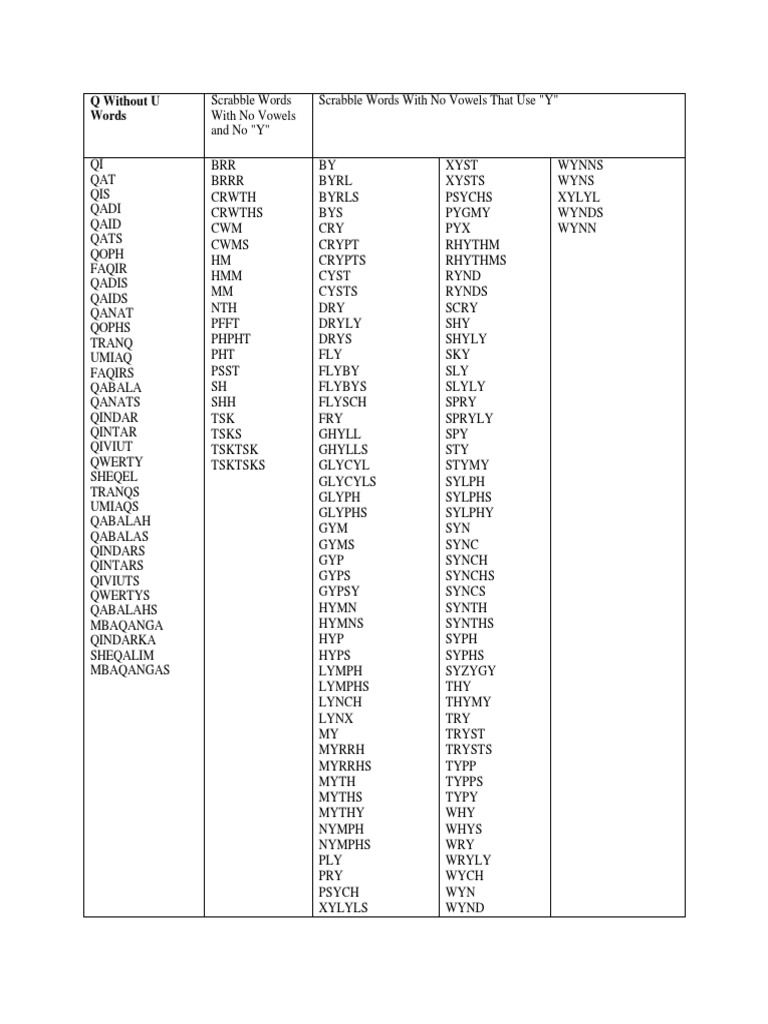 Scrabble Words | PDF | Nature