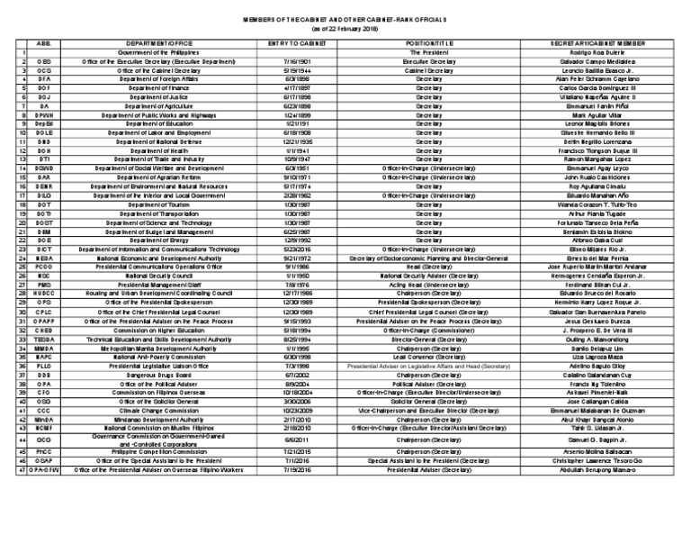 Members of the Cabinet and Other Cabinet Rank Officials as of Feb 2018 ...