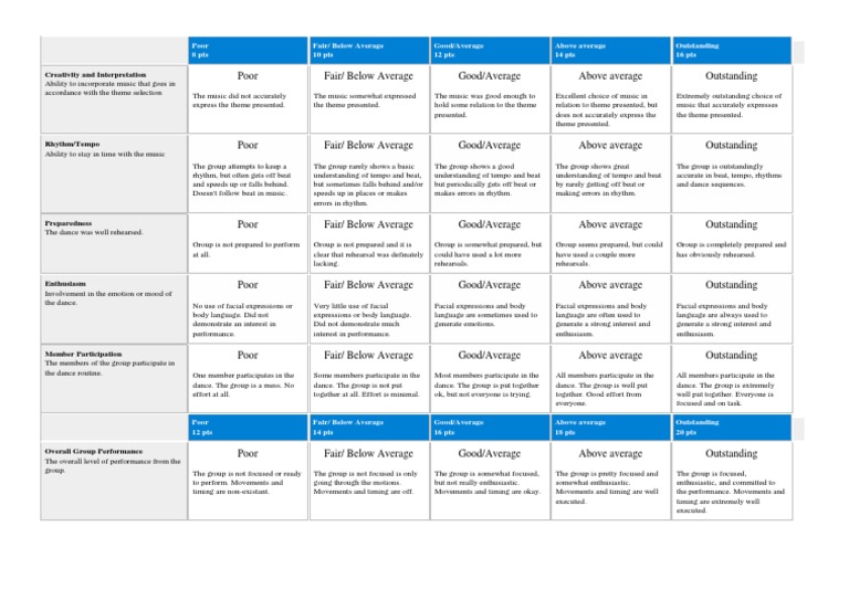 Poor 8 Pts Fair/ Below Average 10 Pts Good/Average 12 Pts Above Average ...