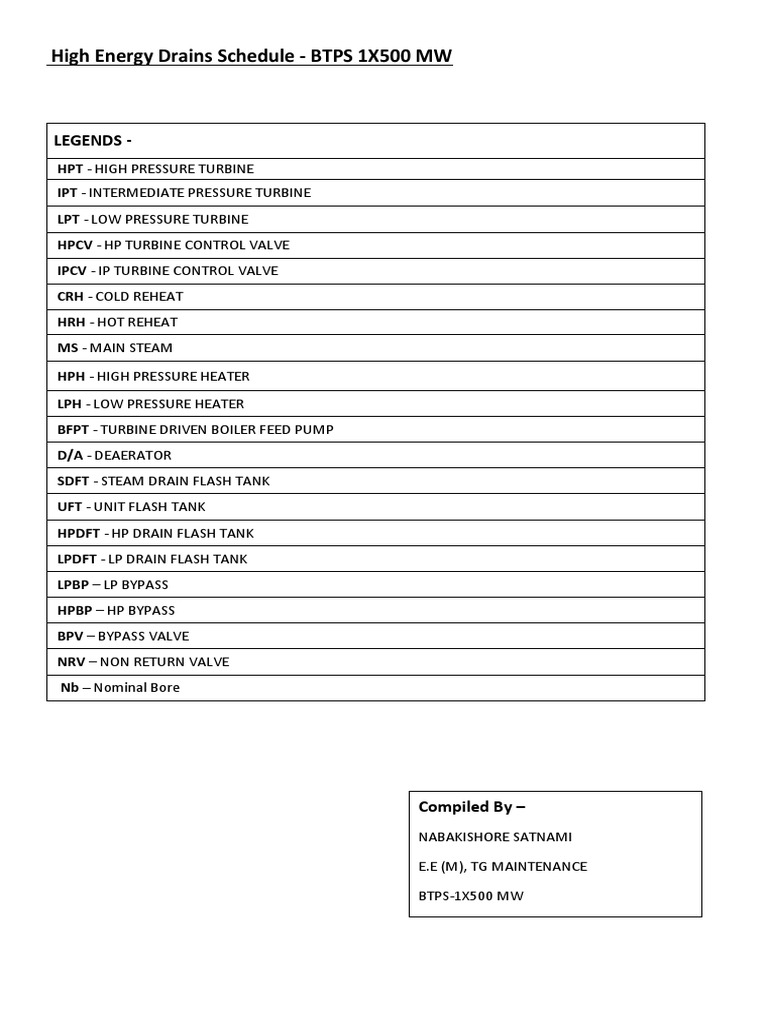 Drain Schedule BTPS-500 PDF | PDF
