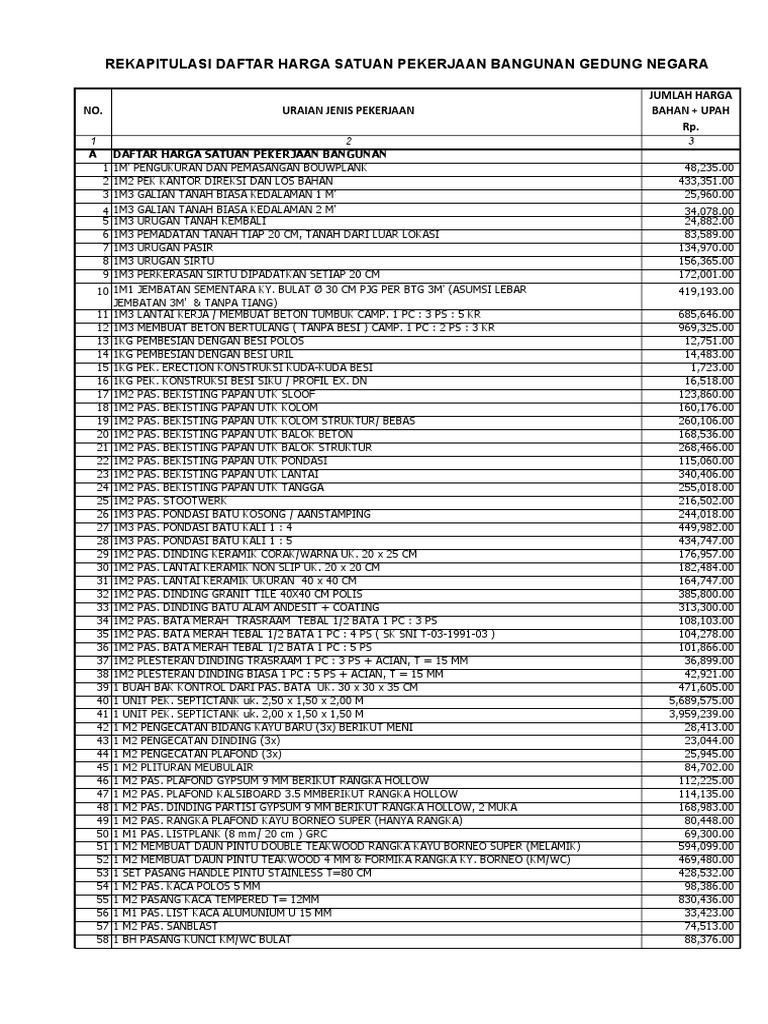 RAB GEDUNG M-Lab - Pisika+Lab Bahasa | PDF
