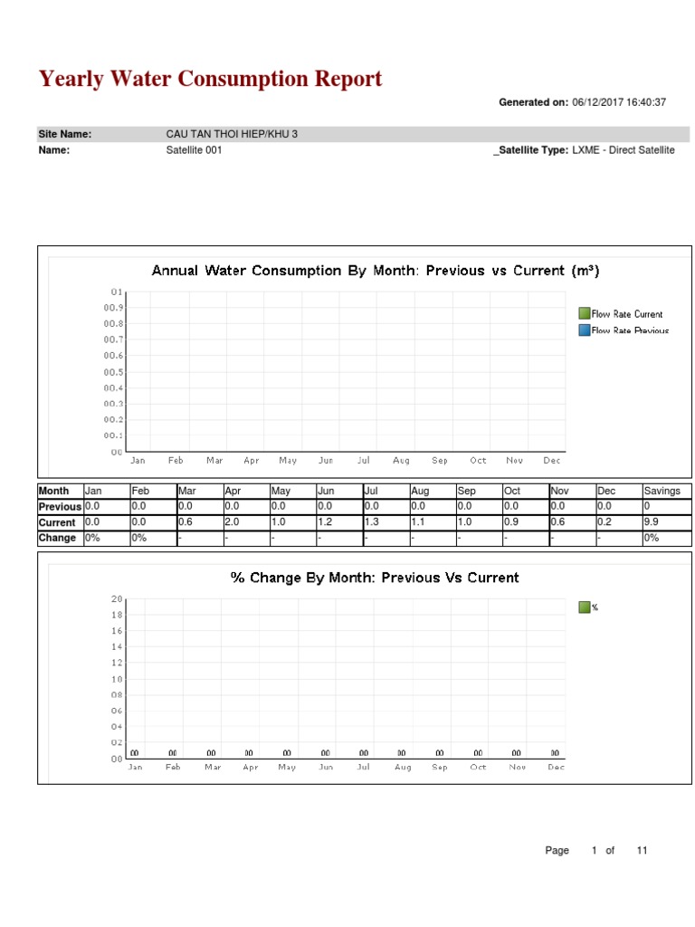 Yearly Water Consumption Analysis | PDF