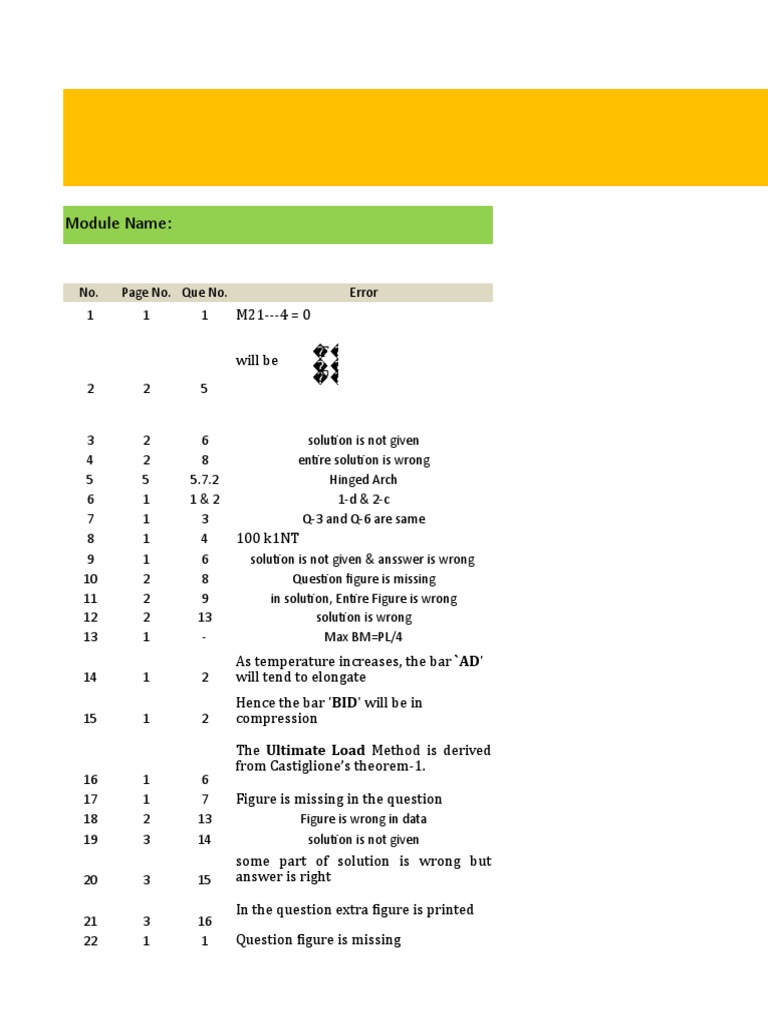 Errata Sheet | PDF | Computer Data | Computing