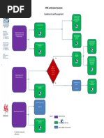 PUWER Assessment Template 2020 | PDF | Occupational Safety And Health ...