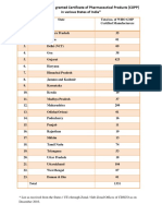 Pharma Companies in Goa List | PDF | Companies | Biotechnology