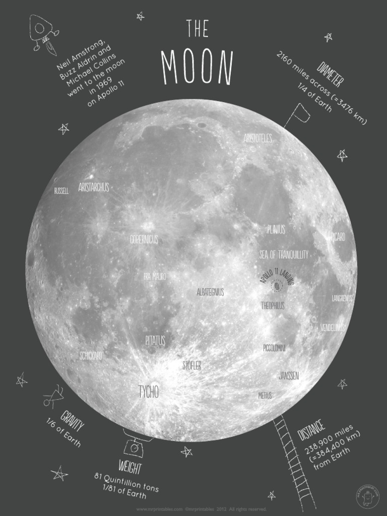 Map of The Moon Poster LTR | PDF